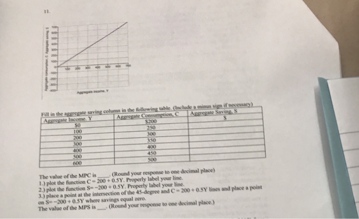 Solved Fill in the aggregate saving column in the | Chegg.com
