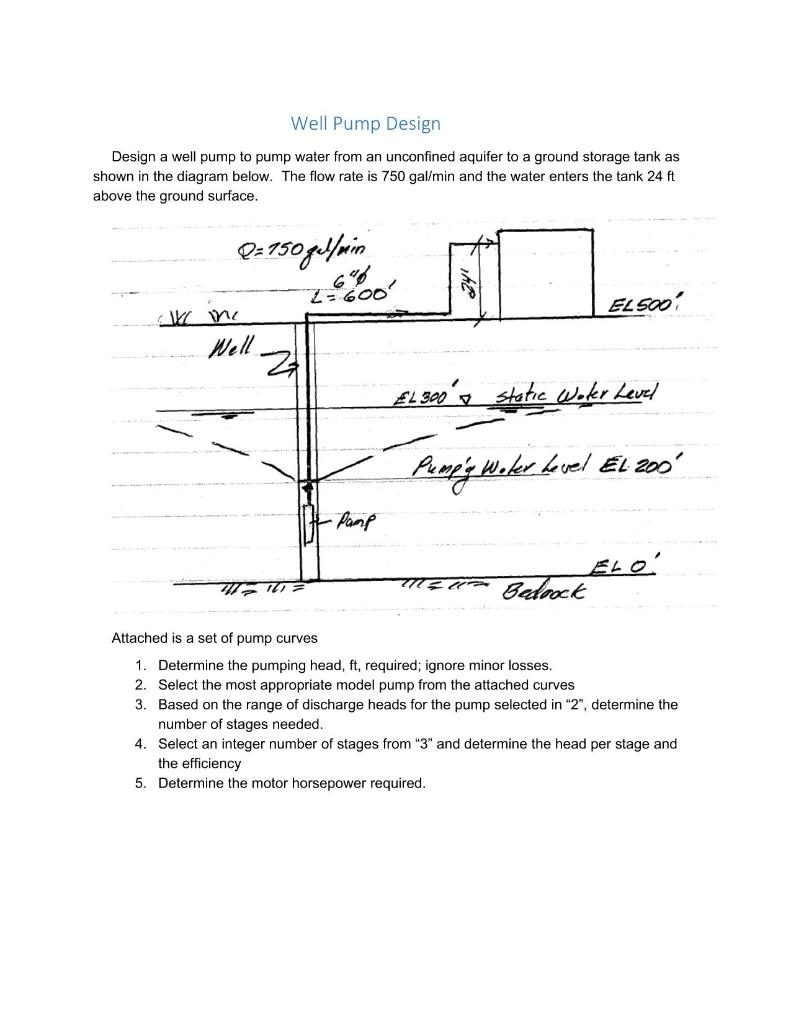 Solved Design a well pump to pump water from an unconfined | Chegg.com