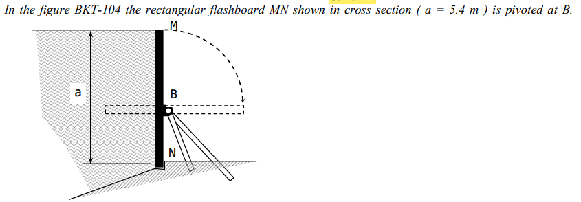 Solved In the figure BKT-104 ﻿the rectangular flashboard MN | Chegg.com
