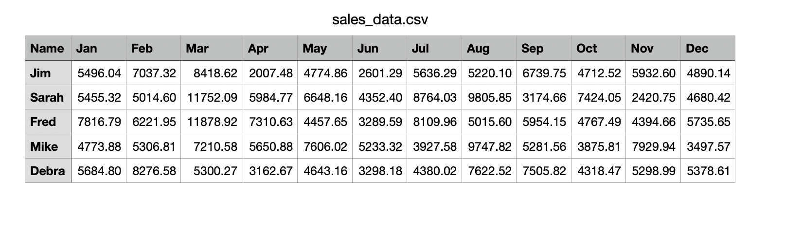 Solved It is a python programming assignment The code must | Chegg.com