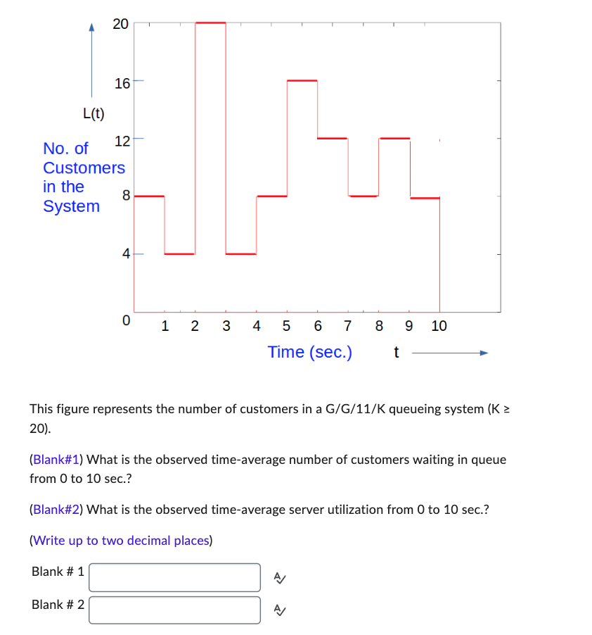 This figure represents the number of customers in a | Chegg.com