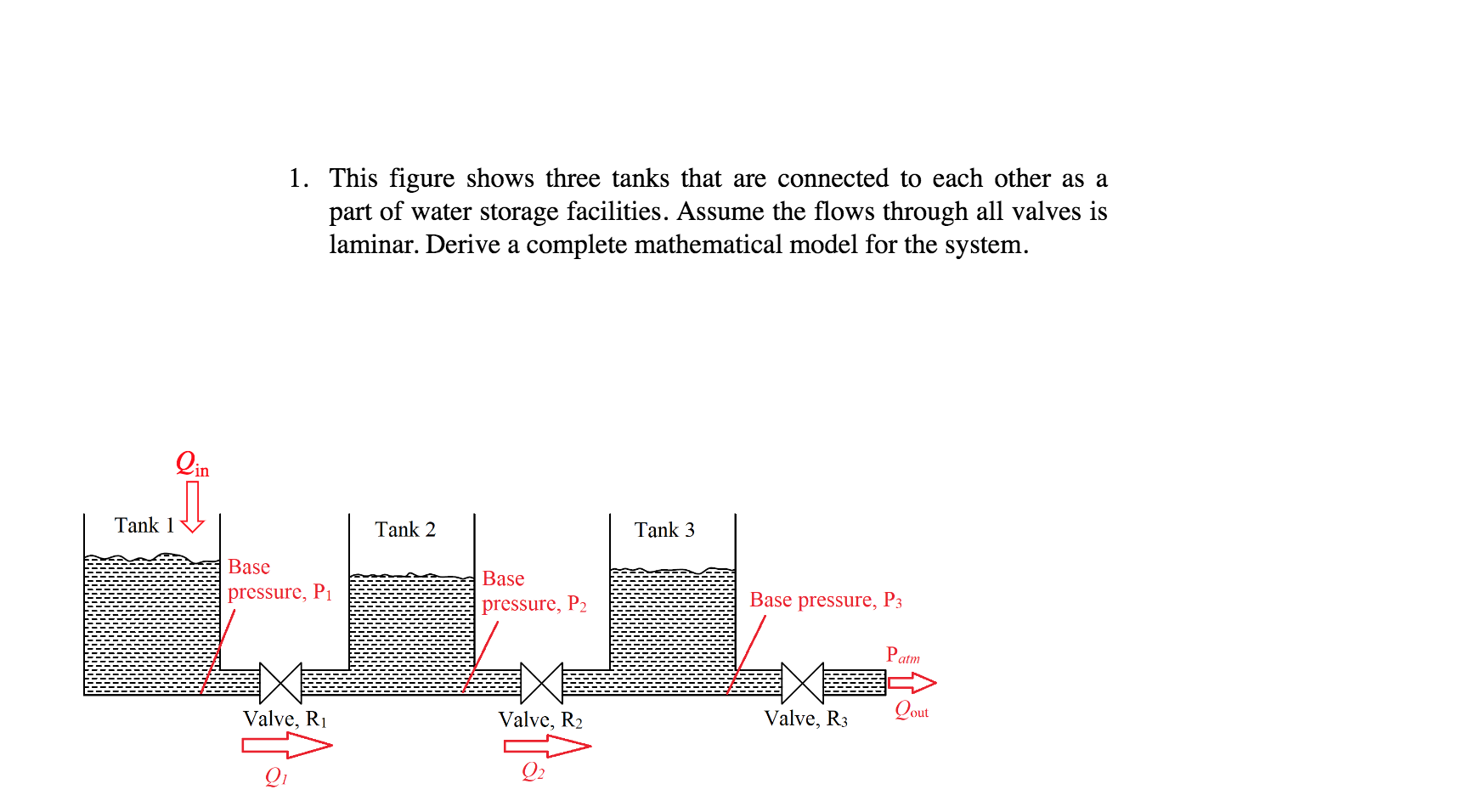 Solved This figure shows three tanks that are connected to | Chegg.com