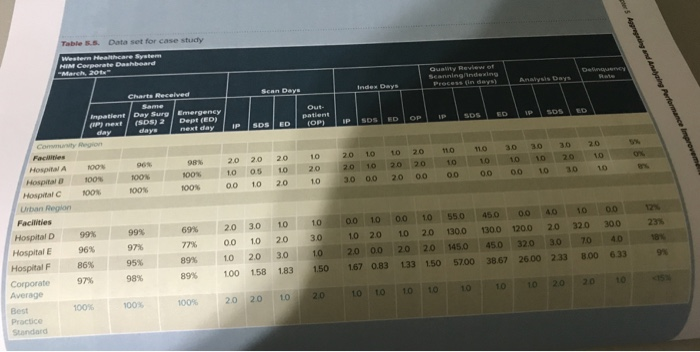 Case Study Table 5.5 is an example of a dashboard | Chegg.com
