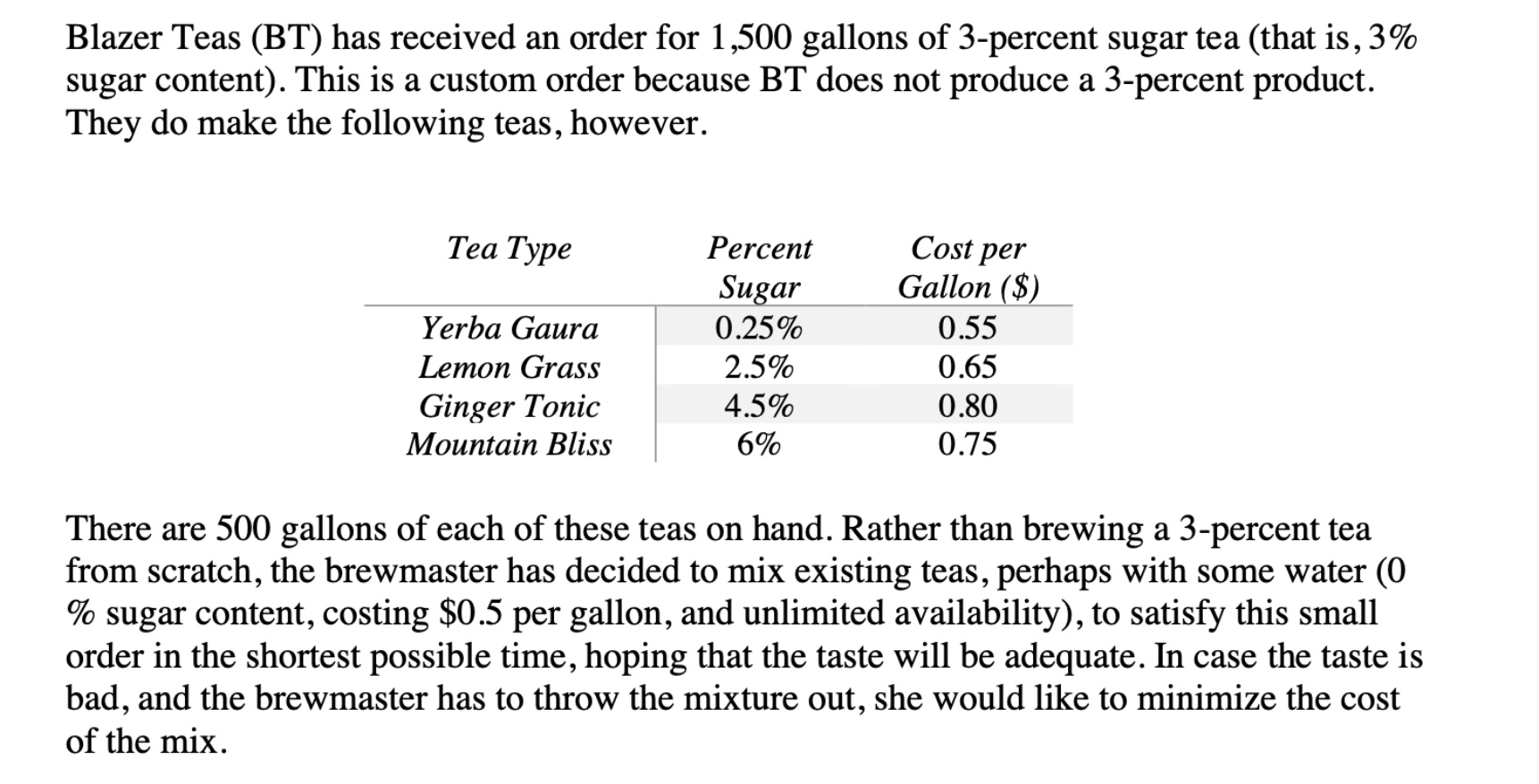 Solved a. build an organized spreadsheet model that | Chegg.com