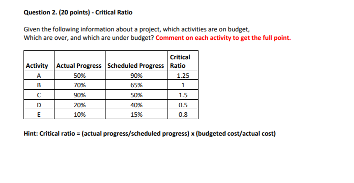 Solved Given the following information about a project, | Chegg.com