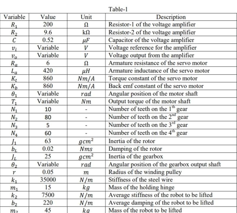 The detailed representations of System-1, System-2 | Chegg.com