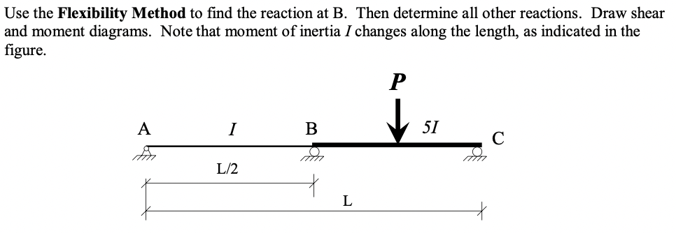 Solved Use the Flexibility Method to find the reaction at B. | Chegg.com