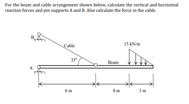 Solved For the beam and cable arrangement shown below, | Chegg.com