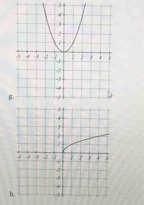Solved Match each graph with its equation 2 3 2 ac | Chegg.com