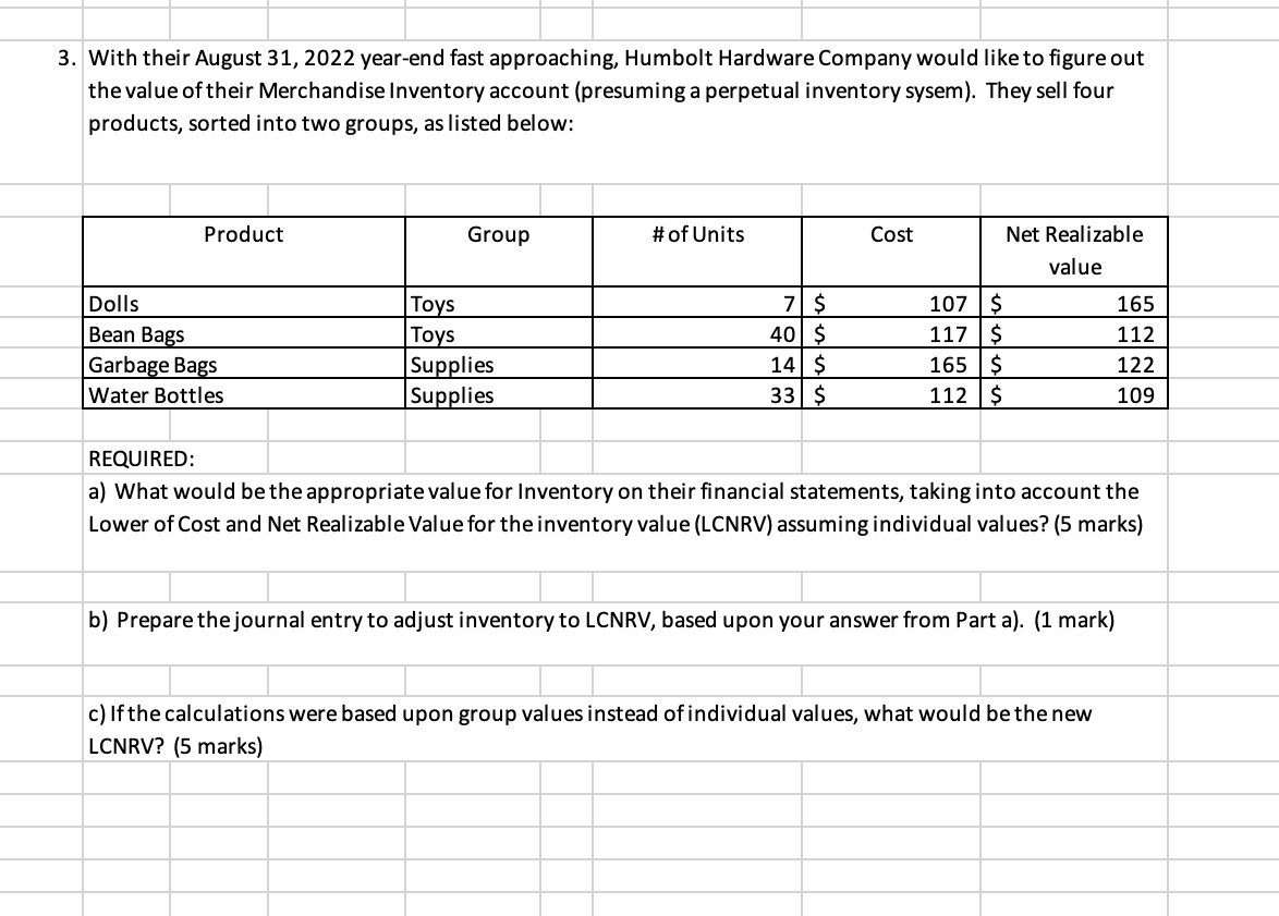 Solved With their August 31, 2022 year-end fast approaching, | Chegg.com