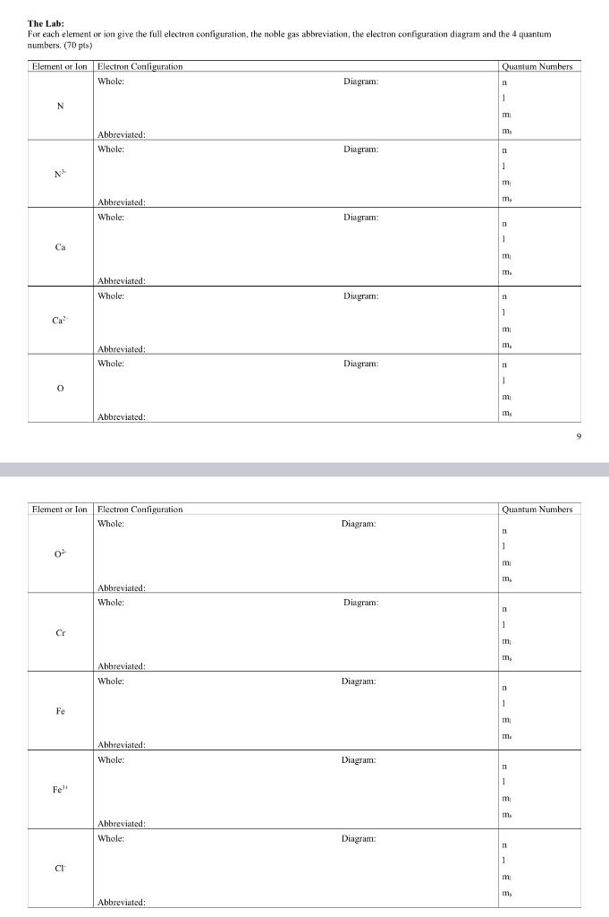 Solved The Lab: For each element or ion give the full | Chegg.com