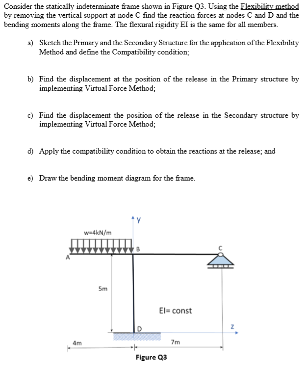 Solved Consider the statically indeterminate frame shown in | Chegg.com