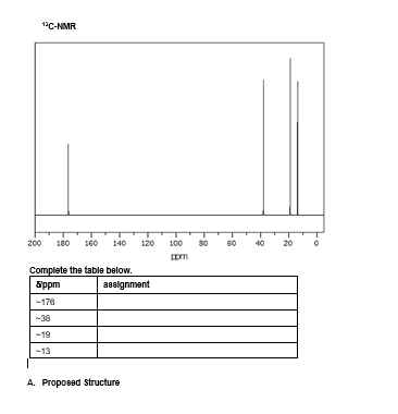 Solved "H-NMR 2 1 ppm Complete the table. 5ppm multiplicity | Chegg.com