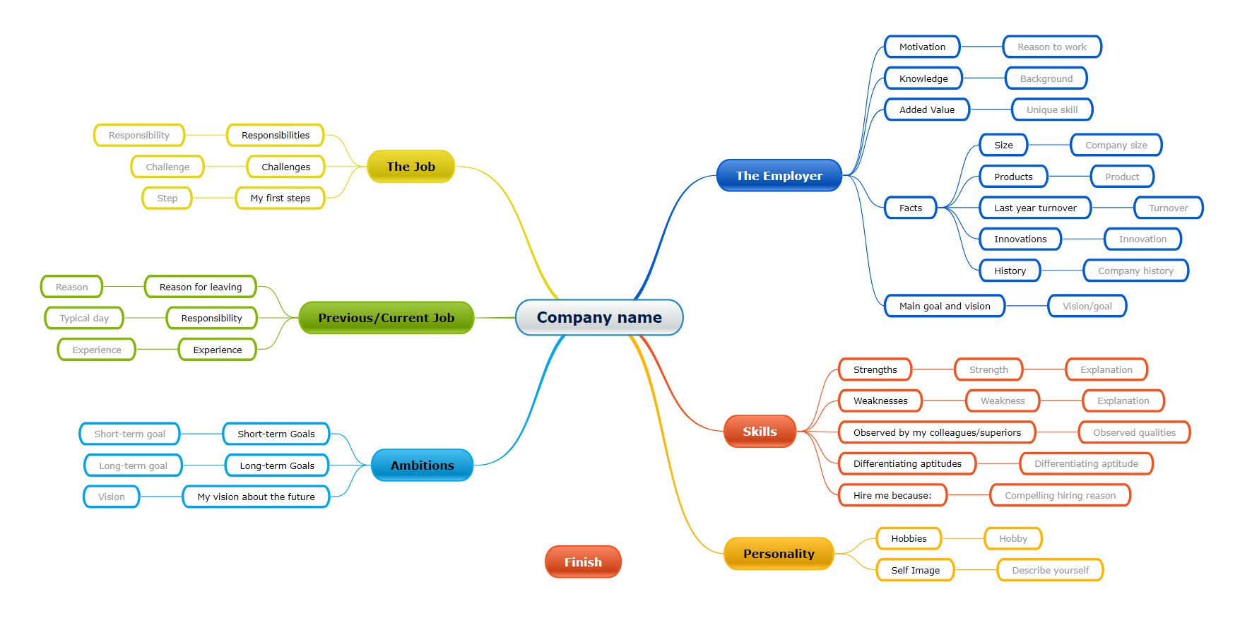 Solved Create a mind map using these words: (I posted an | Chegg.com