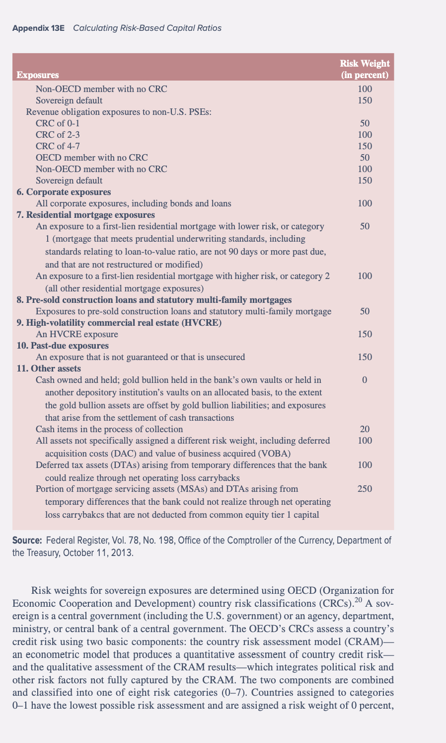 Appendix 13E Calculating Risk-Based Capital Ratios 3 | Chegg.com