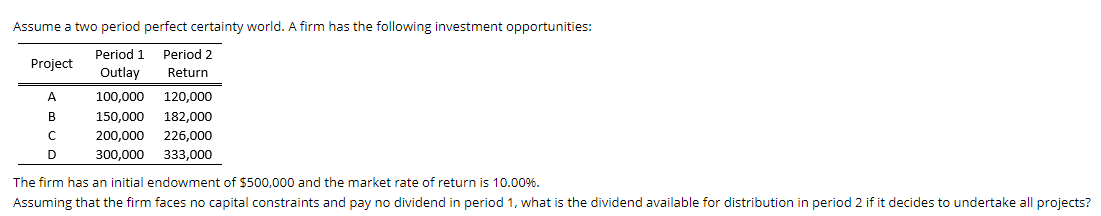 Solved Assume a two period perfect certainty world. A firm | Chegg.com