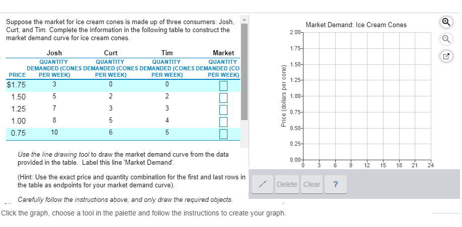 Solved Suppose the market for ice cream cones is made up | Chegg.com