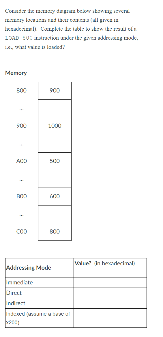 Solved Consider the memory diagram below showing several | Chegg.com