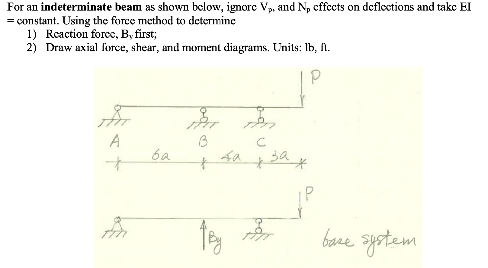 Solved = For an indeterminate beam as shown below, ignore | Chegg.com