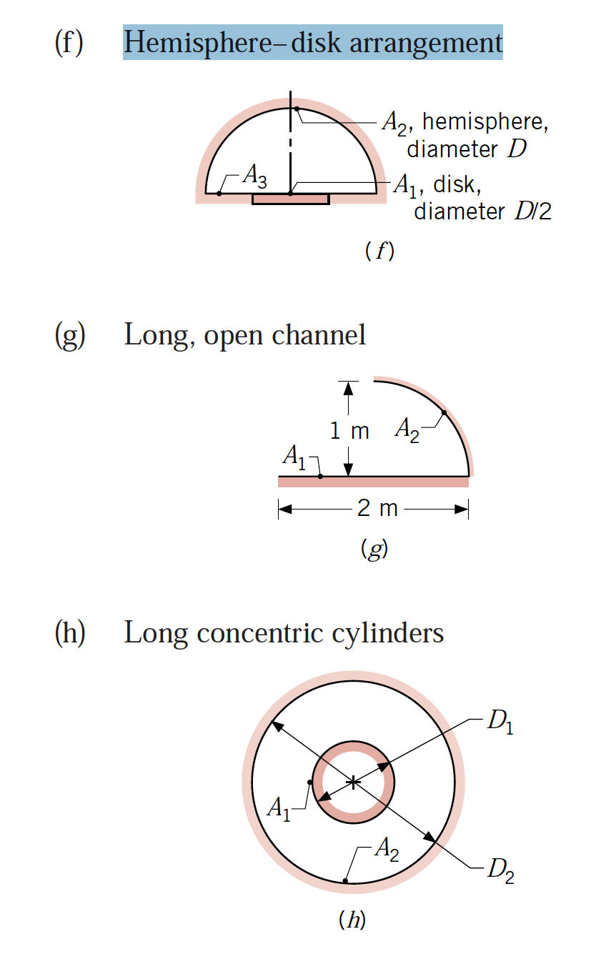 Solved Determine F12 and F21 for the following | Chegg.com