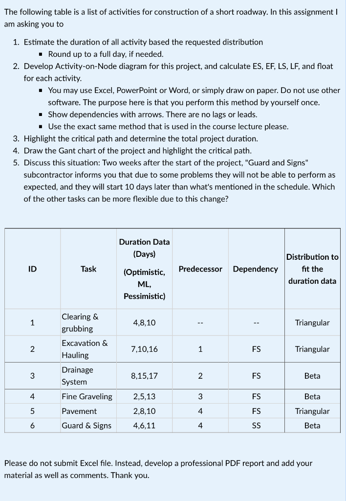 Solved The following table is a list of activities for | Chegg.com