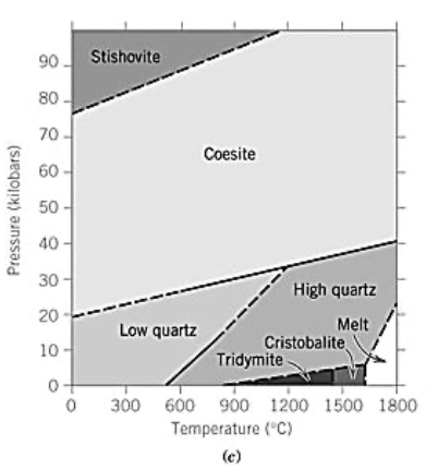 Solved For the phase diagram on the below: i. How many | Chegg.com