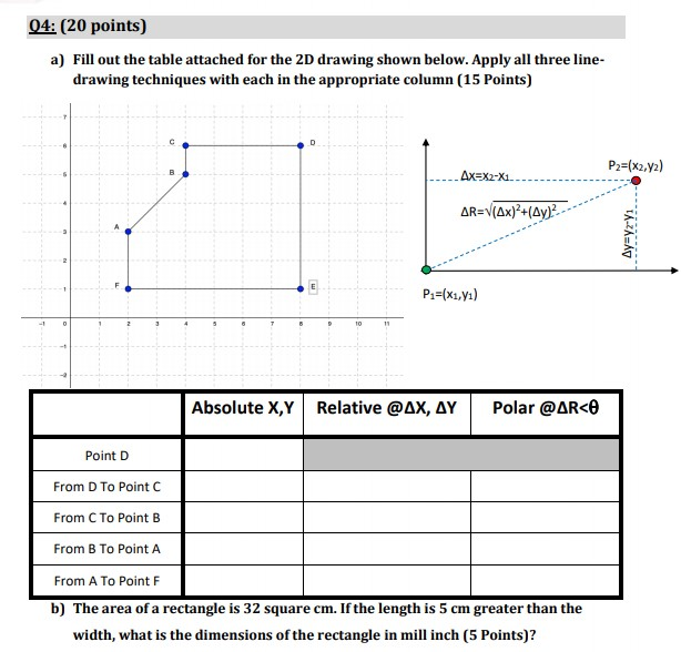 Solved 04: (20 points) a) Fill out the table attached for | Chegg.com