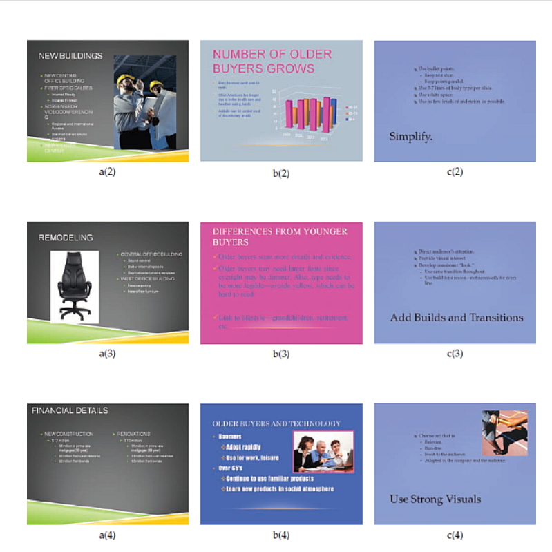 Solved Evaluate the following drafts of PowerPoint slides. . | Chegg.com