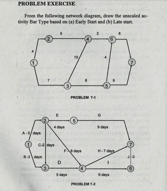 Solved PROBLEM EXERCISE From the following network diagram, | Chegg.com
