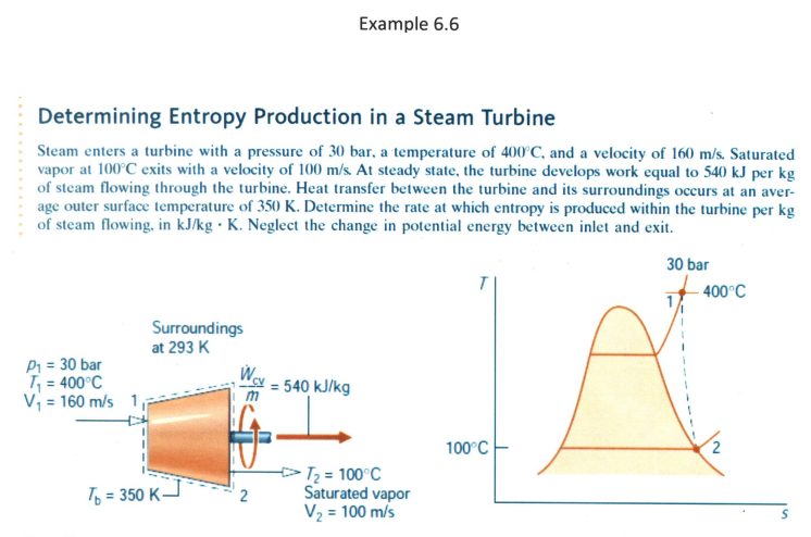 Solved Example 6.6 Determining Entropy Production in a Steam | Chegg.com