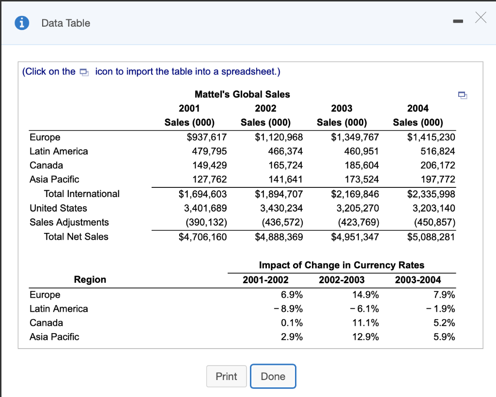 Mattel's Global Performance. Mattel (U.S.) achieved | Chegg.com