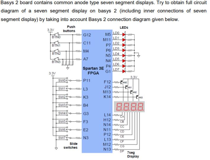 Solved Basys 2 board contains common anode type seven | Chegg.com