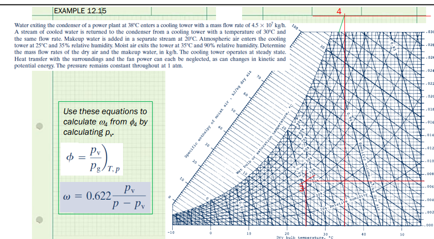 Solved Water exiting the condenser of a power plant at 38∘C | Chegg.com