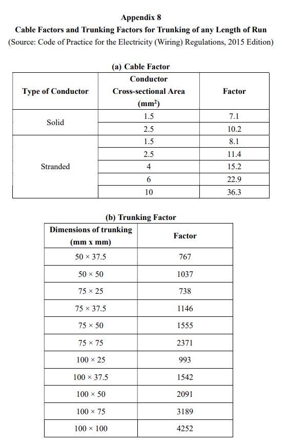 Q4. (a) Referring to the data given in Figure B4 and | Chegg.com