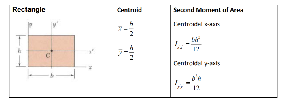 Solved Question 3 (15 marks) The crossectional area shown in | Chegg.com