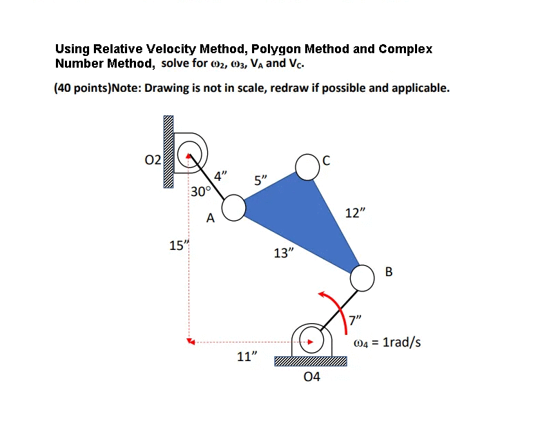 Solved Using Relative Velocity Method, Polygon Method and | Chegg.com