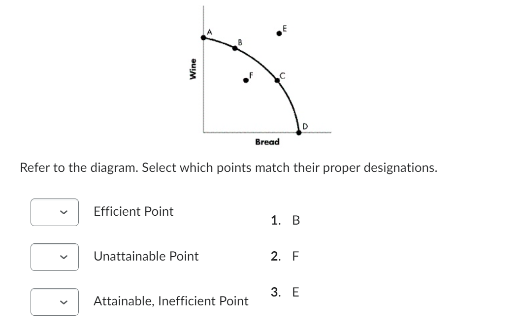 Solved Refer to the diagram. Select which points match their | Chegg.com