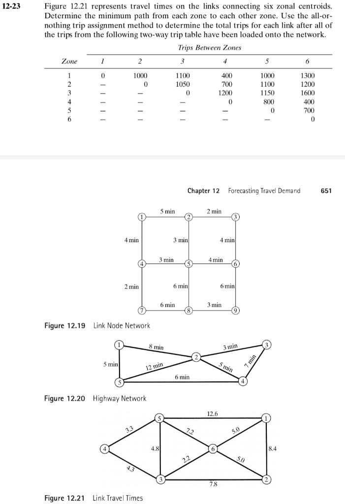 Solved Figure 12.21 represents travel times on the links | Chegg.com