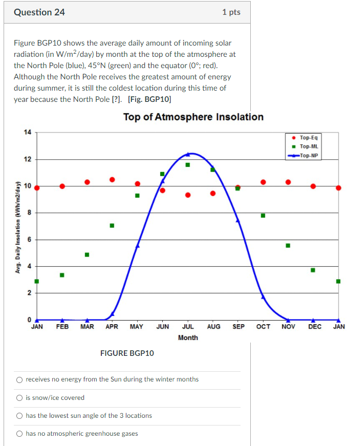 Solved Question 23 1 pts In rising parcels of air, the | Chegg.com