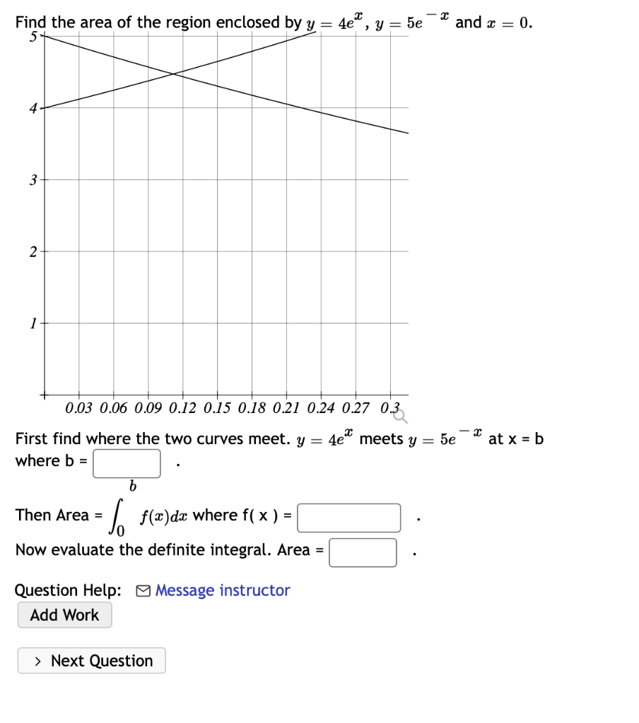 Solved Find the area of the region enclosed by y=4exy=4ex, | Chegg.com