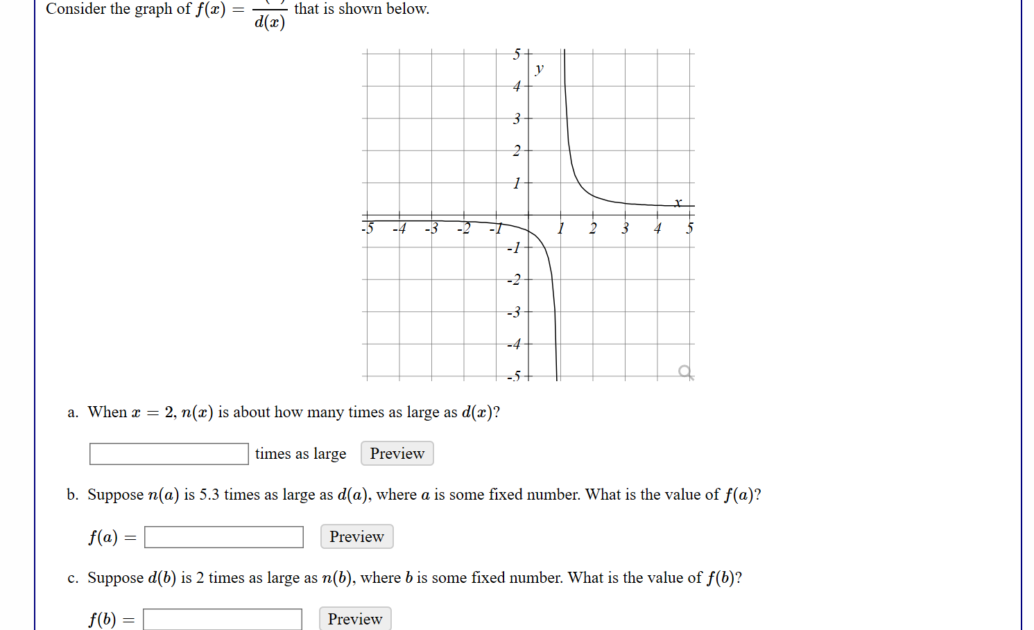 Solved Consider the graph of f(x) = - that is shown below. | Chegg.com