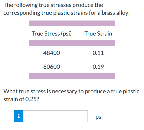 Solved The following true stresses produce the corresponding | Chegg.com