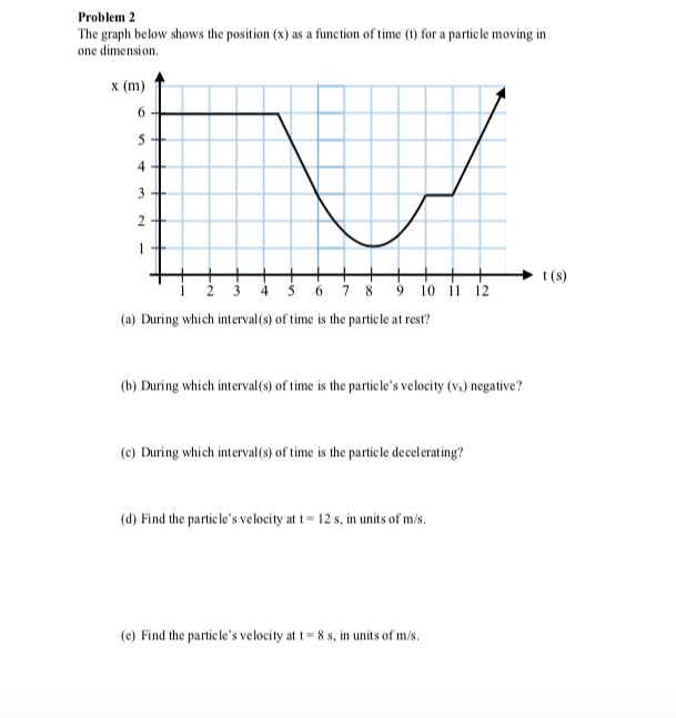 Solved Problem 2 The graph below shows the position (x) as a | Chegg.com