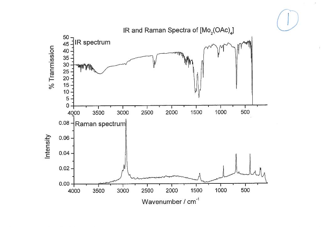 ] IR and Raman Spectra of [Mo (OAC).] 50 45 IR | Chegg.com
