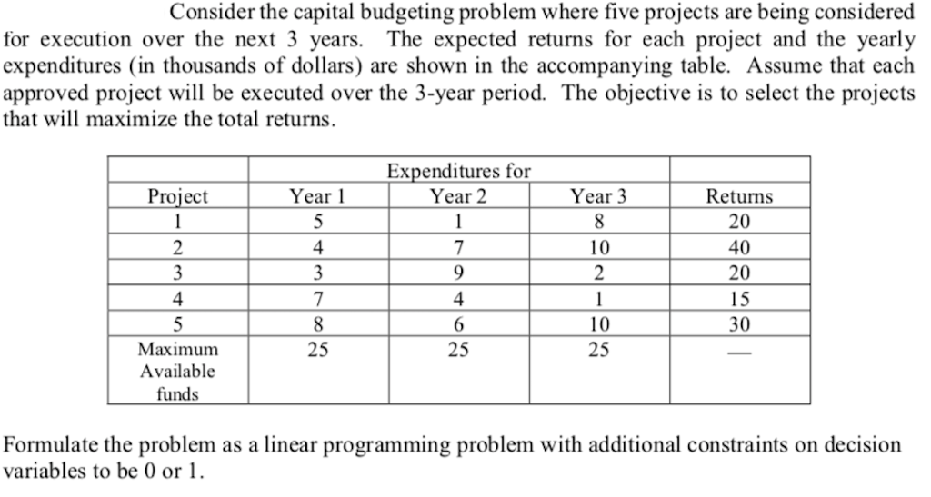 Consider the capital budgeting problem where five | Chegg.com