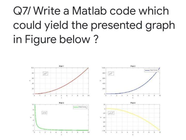 Solved Q7/ Write a Matlab code which could yield the | Chegg.com
