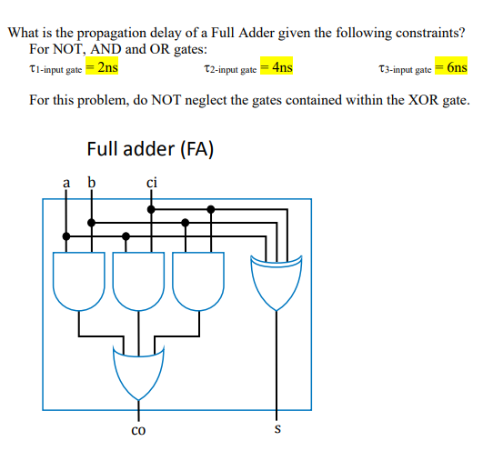 Solved What is the propagation delay of a Full Adder given | Chegg.com