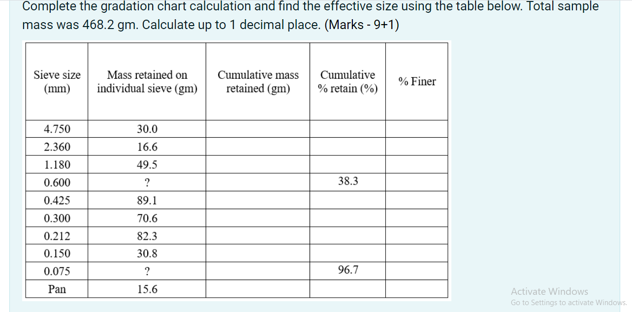 Solved Complete the gradation chart calculation and find the | Chegg.com