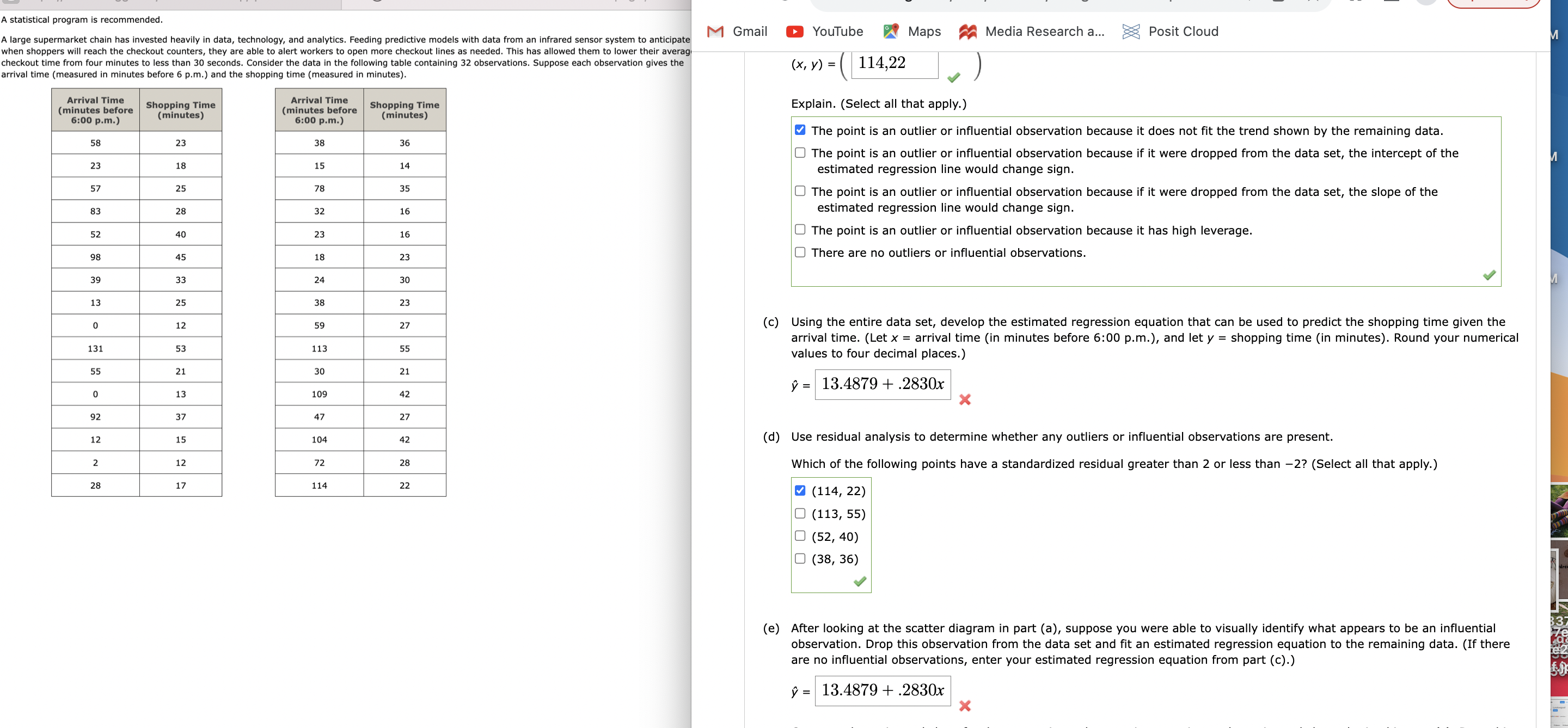 (c) ﻿Using the entire data set, develop the estimated | Chegg.com