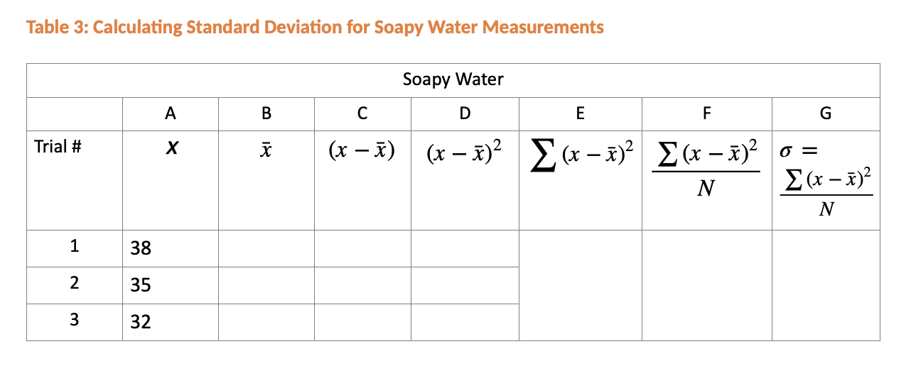Solved Instructions for calculating standard deviation: | Chegg.com